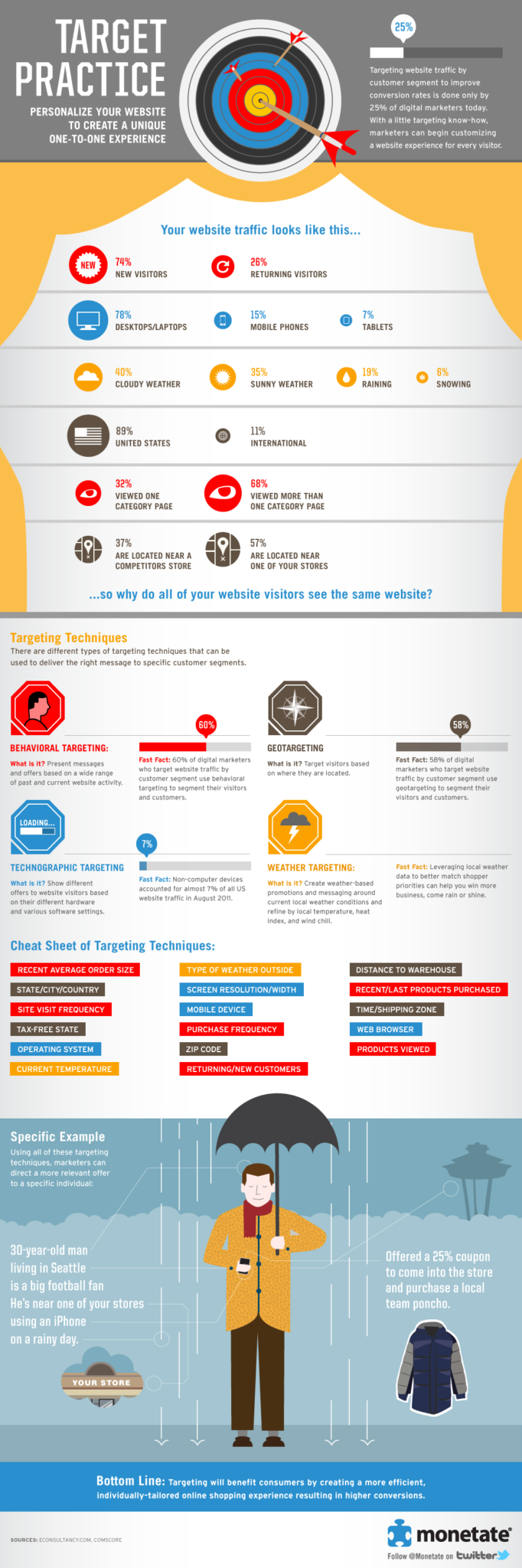 Infographic: All Visitors Aren't Alike, So Why Target Them That Way?