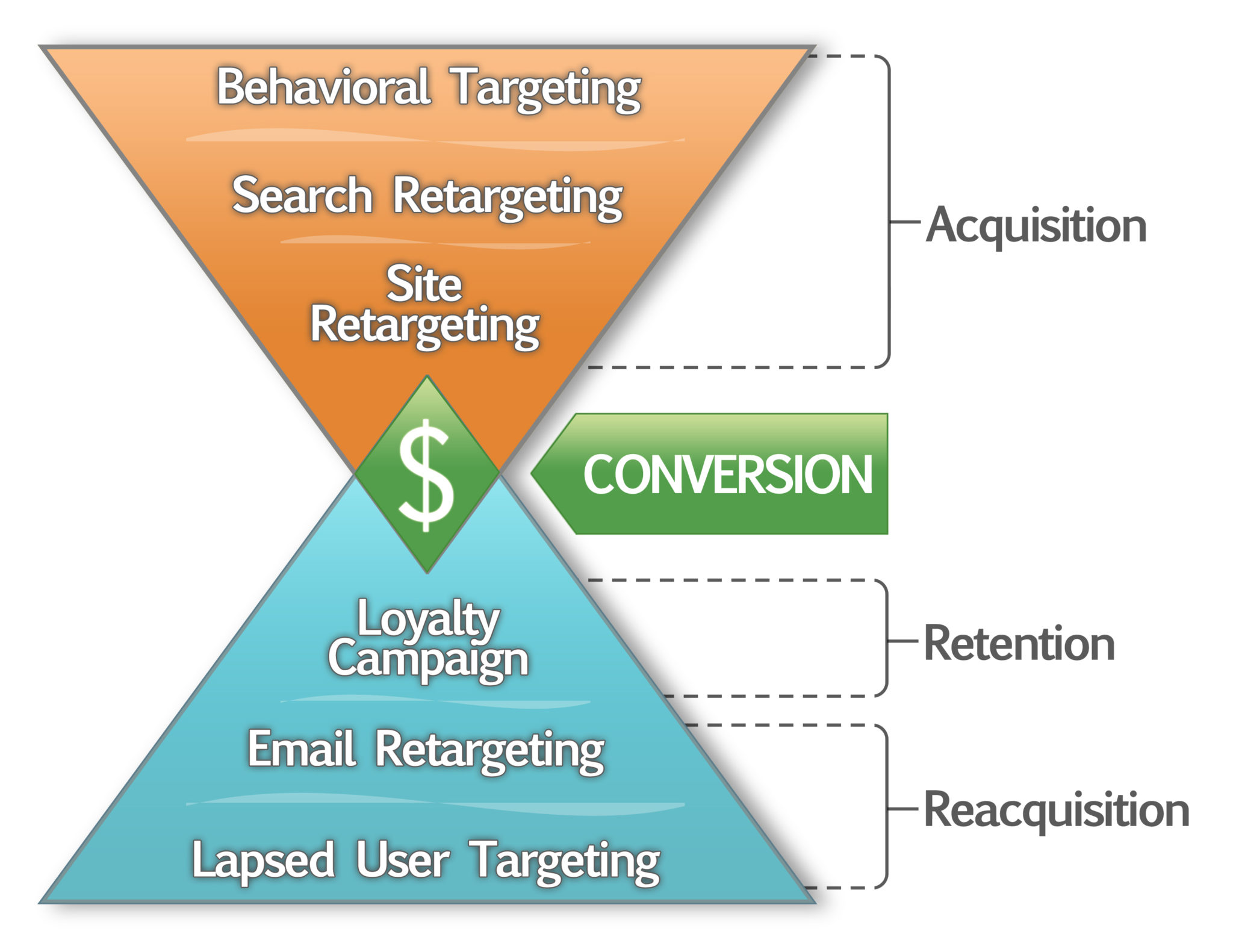 Marketing Beyond The Funnel With Display Media