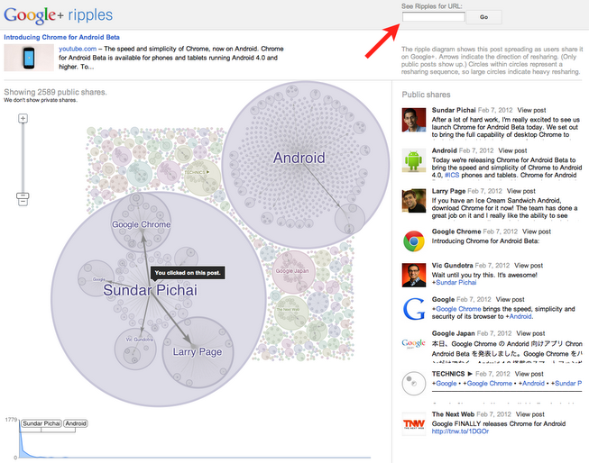 Google Ripples Goes International & Now Shows Link Sharing Stats