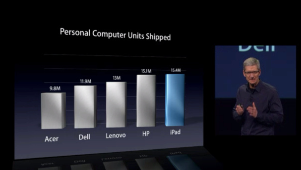 Google, Dell Prepare Tablet Counterattack As Apple Announces Three ...