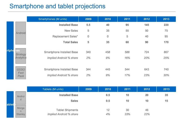 Google "Read Data" Offer Rare Look Inside World Of Android, Mobile Ad ...