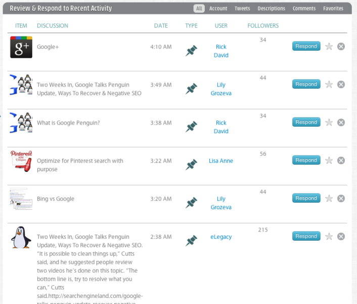 Understanding The True Reach Of Pinterest