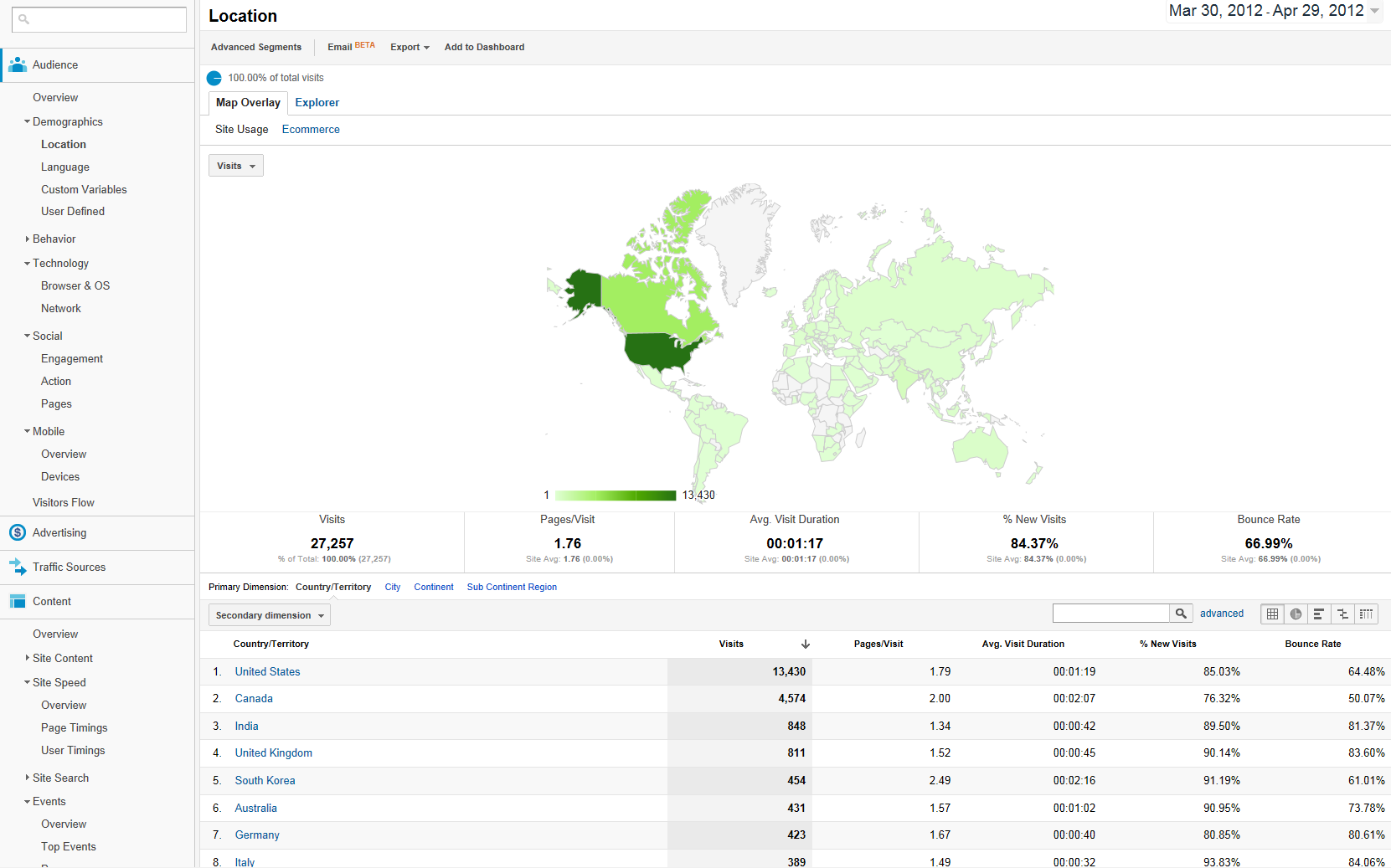 Comprehensively Track, Segment Site Performance With New Google ...