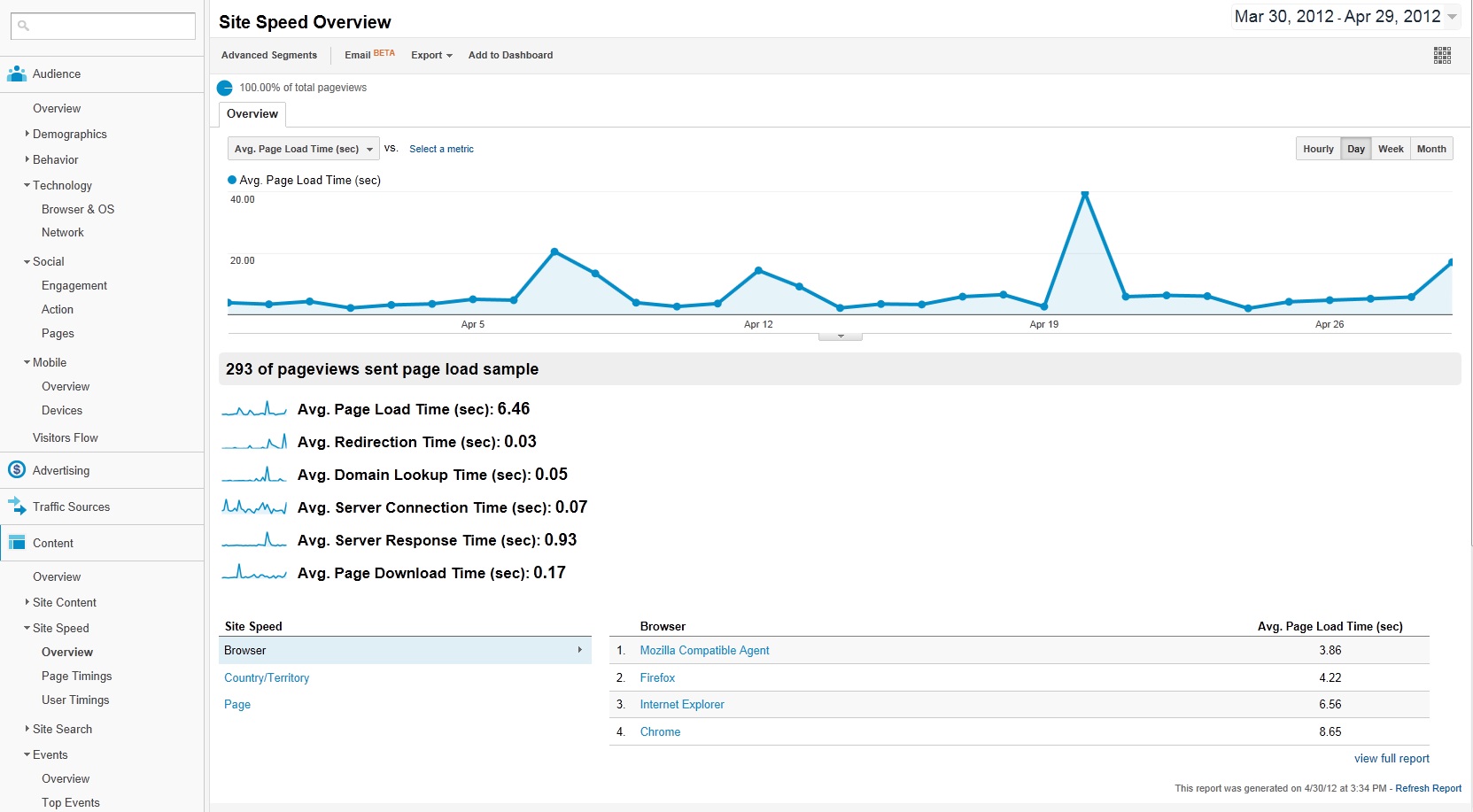 Comprehensively Track, Segment Site Performance With New Google ...