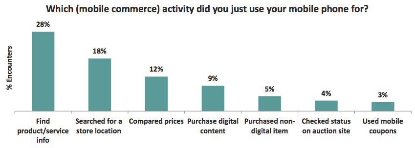 IAB Study: Cell Phone Users Welcome Mobile Advertising