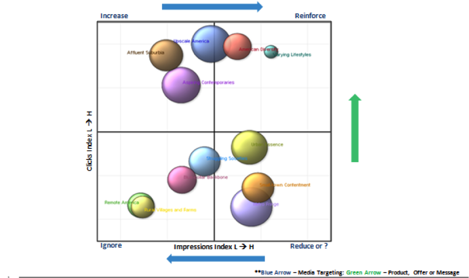 The Shortest Distance From Data To Insights