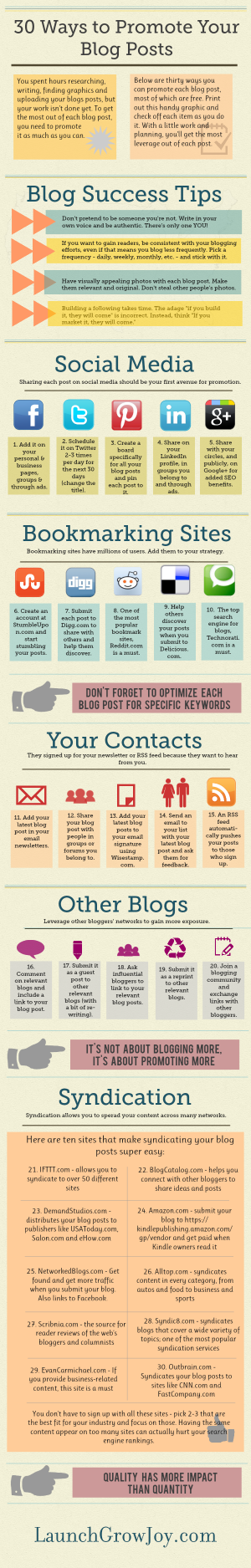 Infographic: How To Promote Your Blog Posts