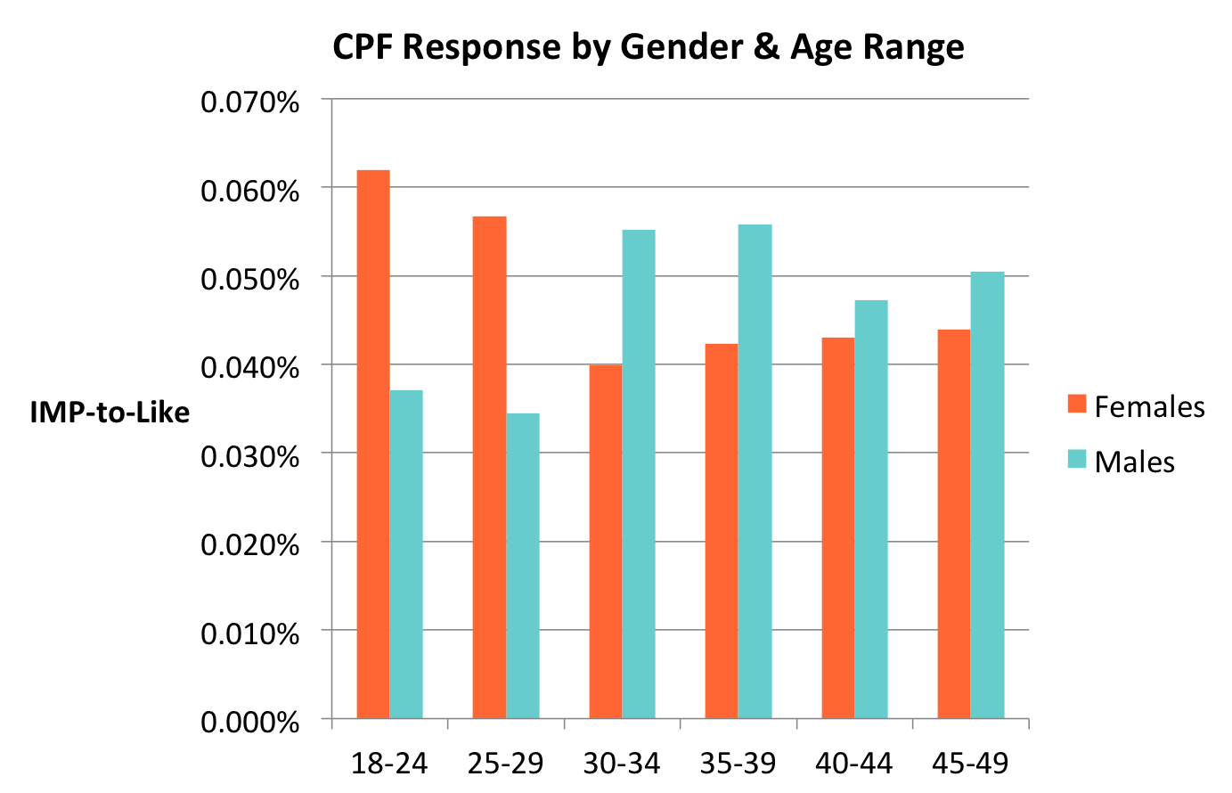 Beyond the Campaign: Exploring Next Steps