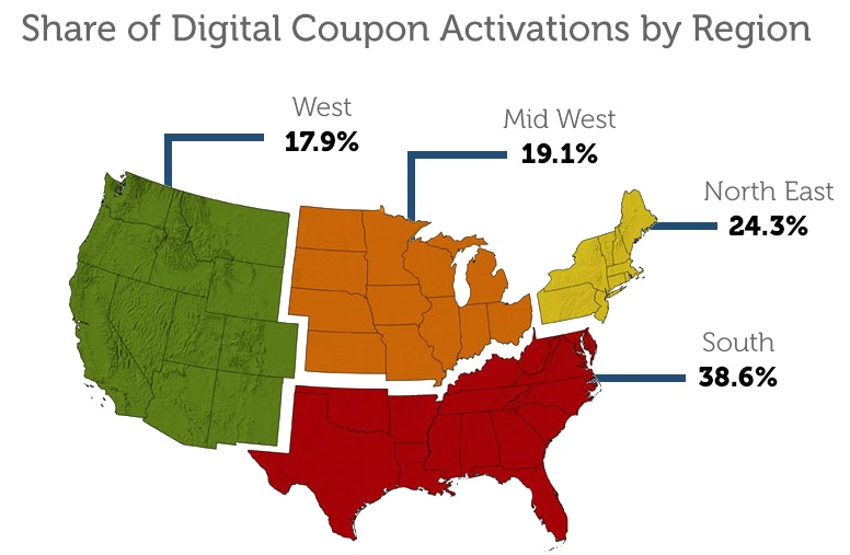 Study: Affluent Consumers More Likely to Use Digital Coupons Than Lower ...