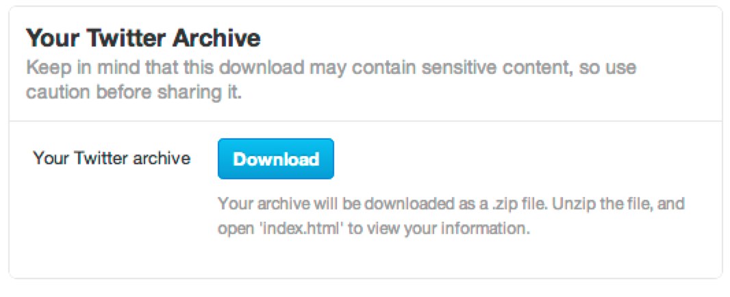 Step-By-Step: How To Download All Your Tweets With The New Twitter ...