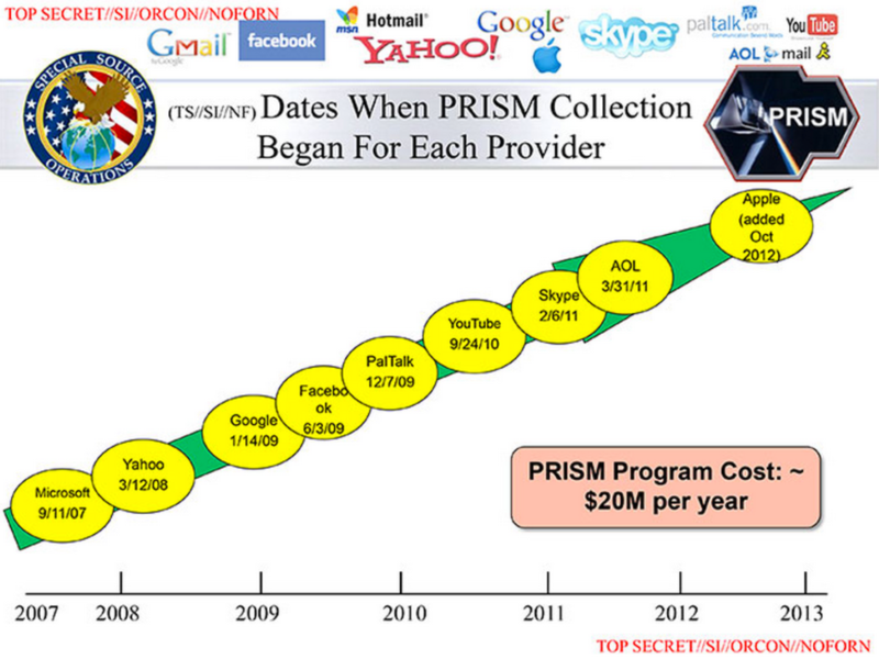 Evolution Of The PRISM Denials: This May Be Why They Seem So Similar