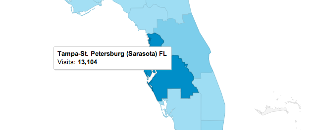 How To Measure Local Area & Directory Referrals With Google Analytics
