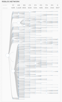 Union Metrics Adds New Features To Tumblr Analytics Tool & Offers First ...