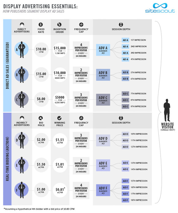 Defining Premium Inventory In Today's Evolving Display Ad Marketplace