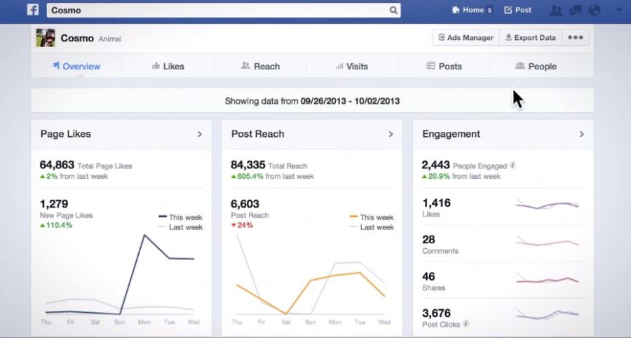 Major Facebook Insights Upgrade Gives All Page Owners A More Powerful ...