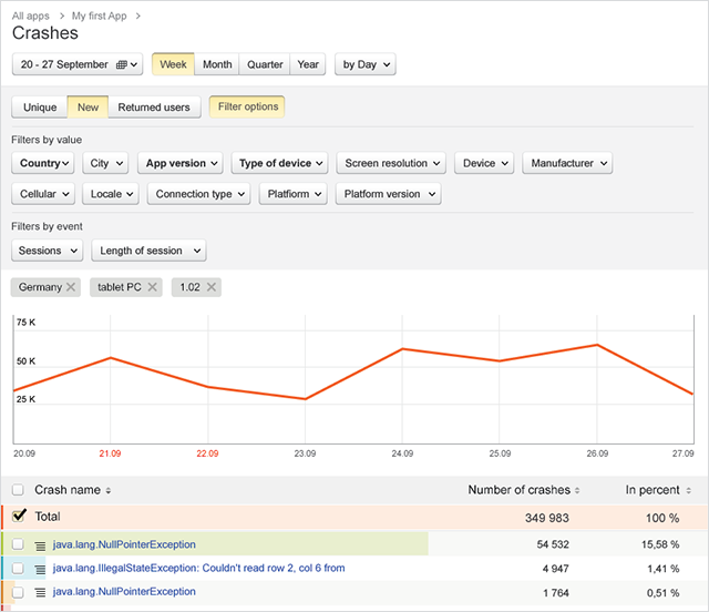 Russian Search Engine Yandex Launches Free Analytics Tool To Track ...