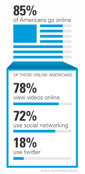 The New Imperative -- Audience-Centric Content