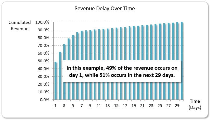6 Analytics Tips To Predict Your Online Marketing Revenue In 2014