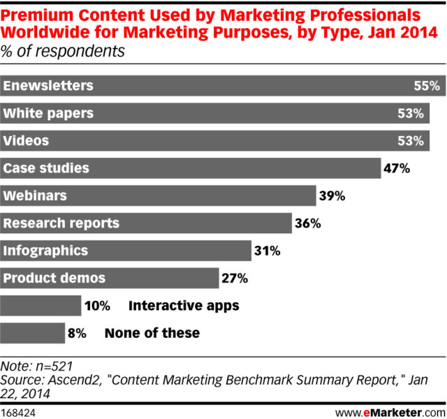 Content Marketing: How To Measure Content Performance Holistically