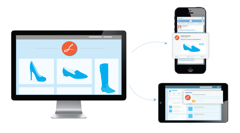 AdRoll Launches Mobile Retargeting Solution For Cross-Device Campaigns