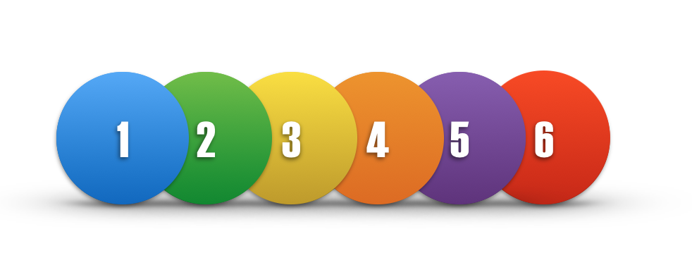 Content Marketing: How To Measure Content Performance Holistically