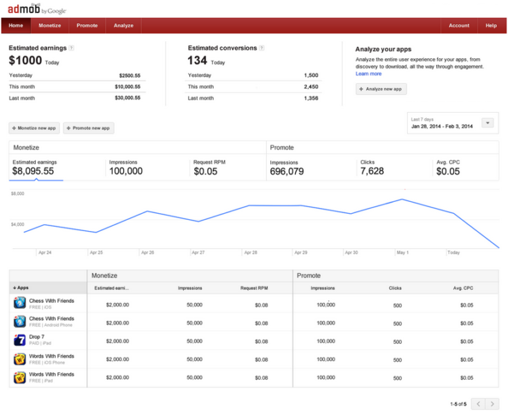 Google Releases New Tools For AdMob Including Full Google Analytics ...