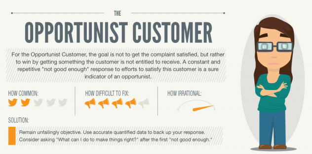 Infographic: How To Deal With Complaining Customers On Social Media