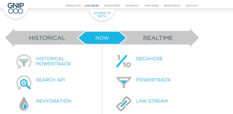 Twitter Doubles Down On Data By Acquiring Gnip, One Of Its Longtime ...