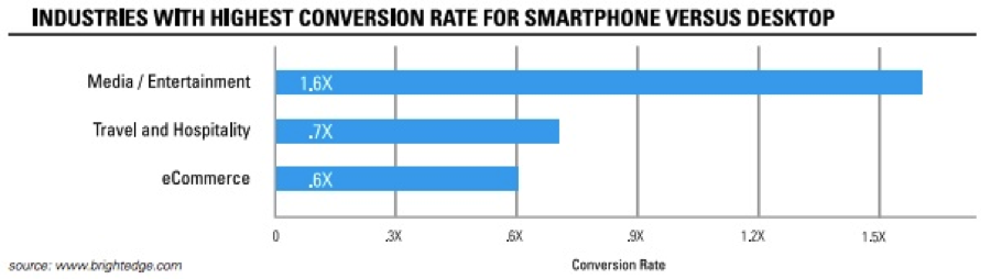 How To Prepare For MoCo: Mobile, Content & Advanced SEO