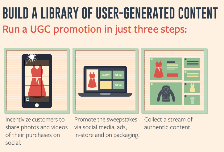 Infographic: Using User Generated Content To Boost Sales