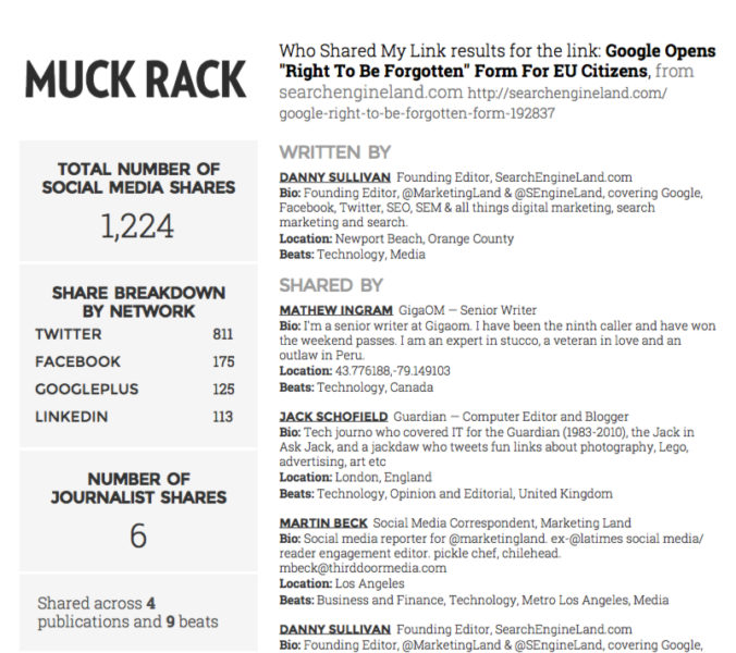 Who Shared My Link? Muckrack's Handy Tool Has Details And A New PDF ...