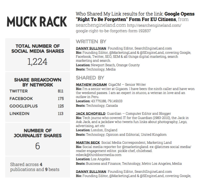 Who Shared My Link? Muckrack's Handy Tool Has Details And A New PDF ...