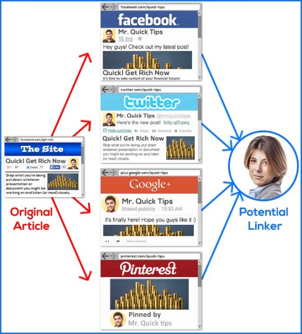 3 Ways To Scale Your Content Marketing