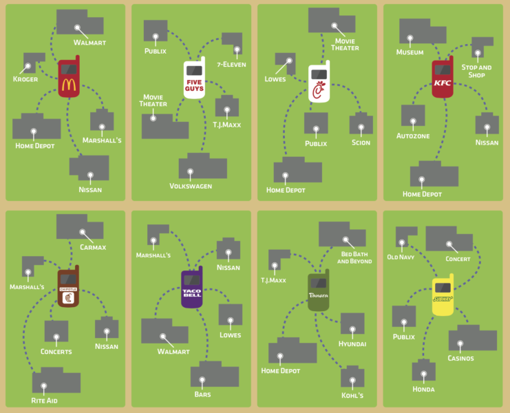 Chipotle Customers Are Smarter Than McDonald's And Other Insights From ...