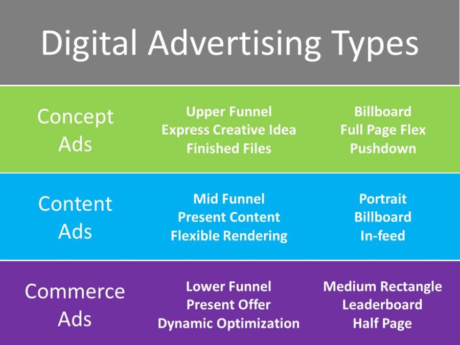 Preparing For A Post-Banner World: What To Expect From Next Gen Ad ...