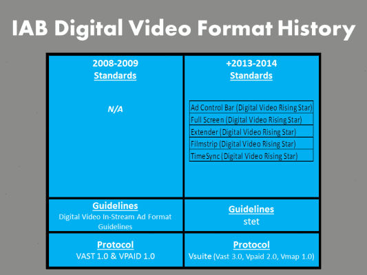 Geeking Out On Digital Ads: A Definitive History Of IAB Standards