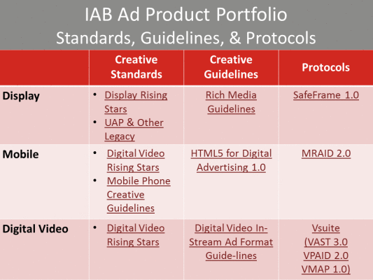 Geeking Out On Digital Ads: A Definitive History Of IAB Standards