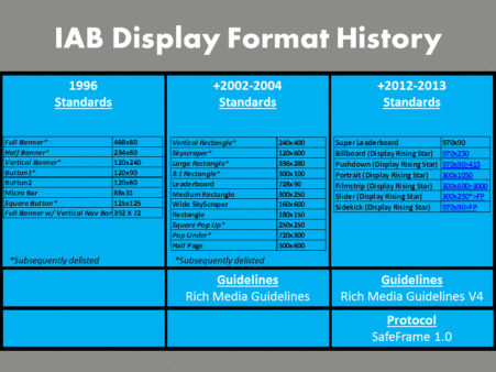 Geeking Out On Digital Ads: A Definitive History Of IAB Standards