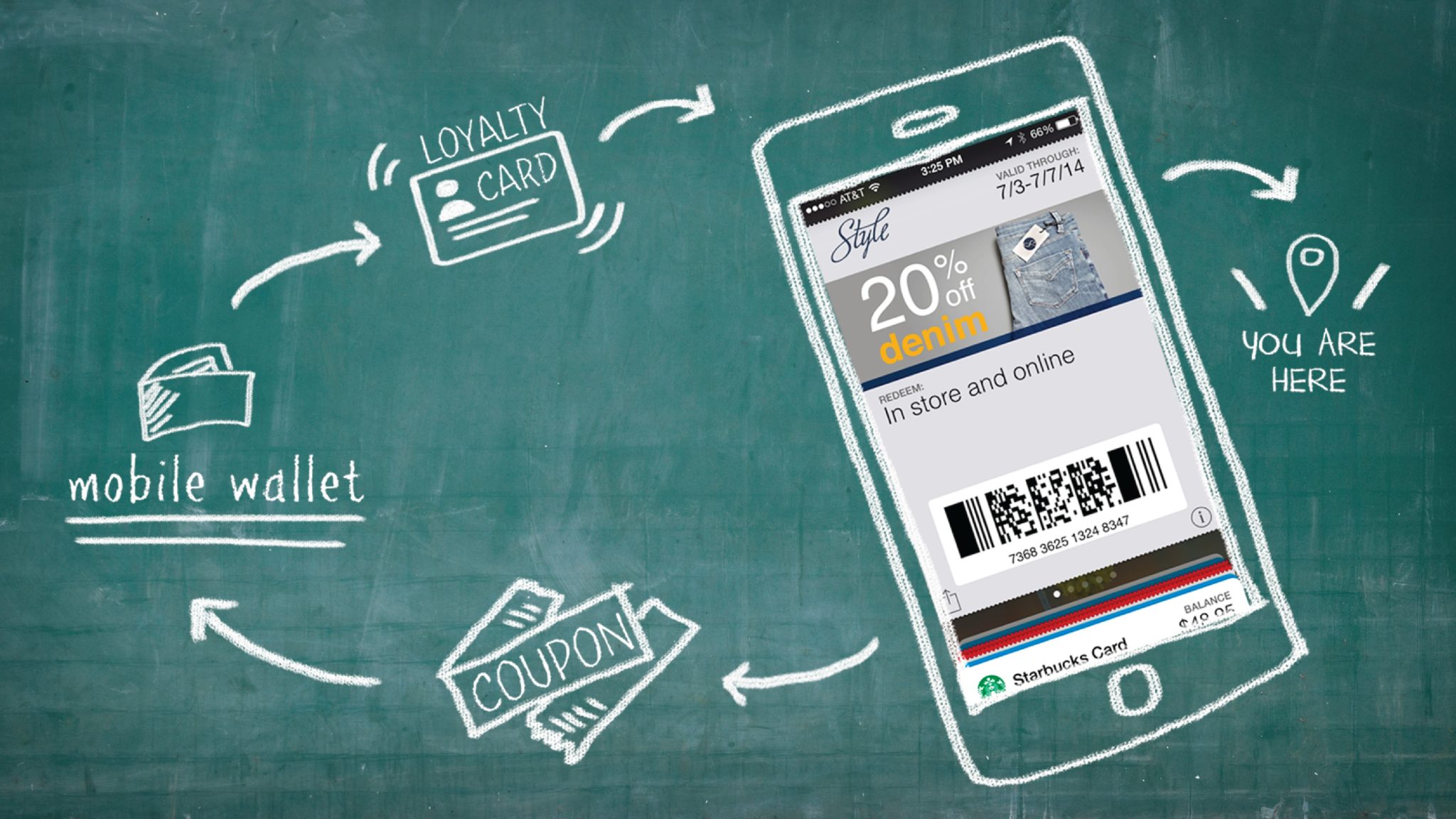Passbook & Apple Pay: What’s Next And How Marketers Can (And Must ...