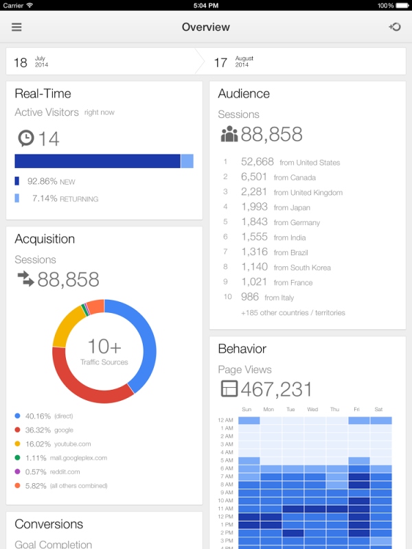Google Releases iPad Version Of The Official Google Analytics App