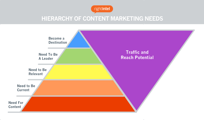 7 Content Marketing Tips For When You Lack Time & Resources