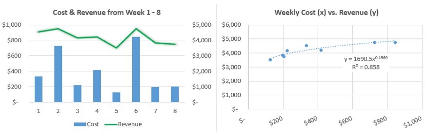 How To Predict Marginal Returns In Search