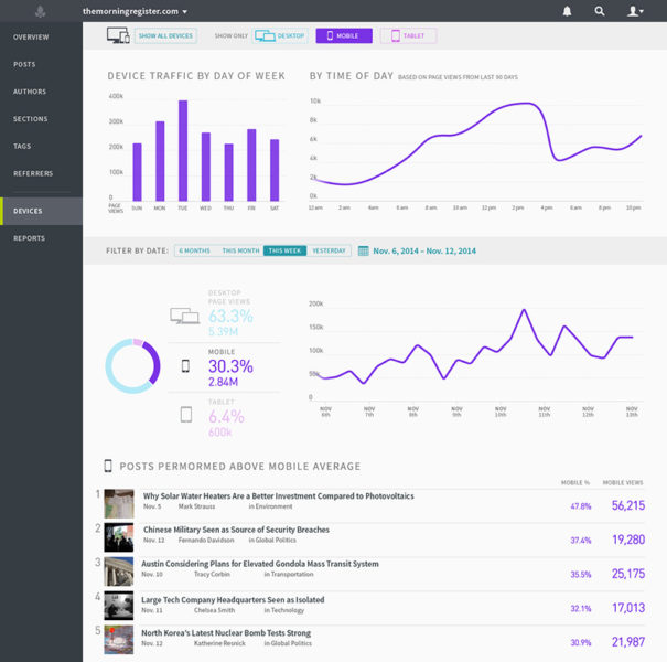Parse.ly Launches New Analytics Platform With Visitor Engagement & Retention Data