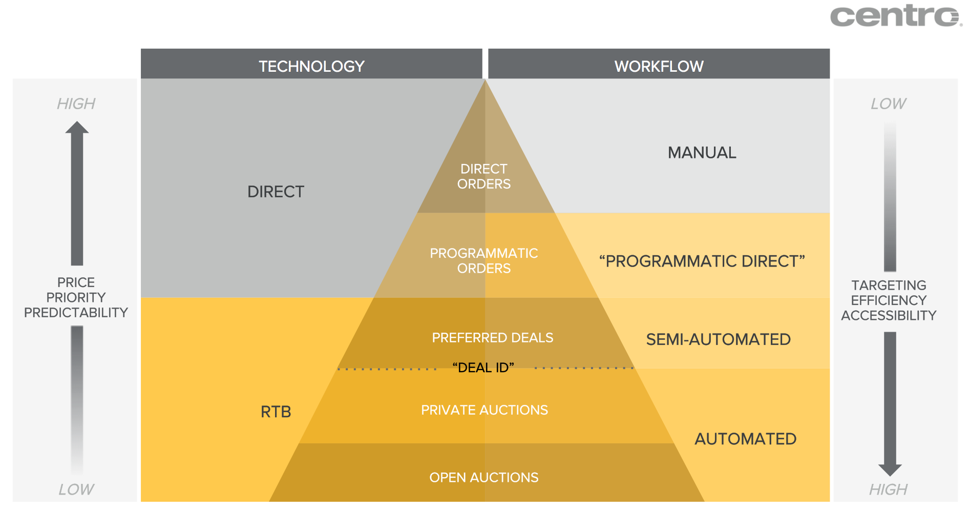 Navigating The Modern Ad Serving Stack, Part 3: Private Marketplaces ...