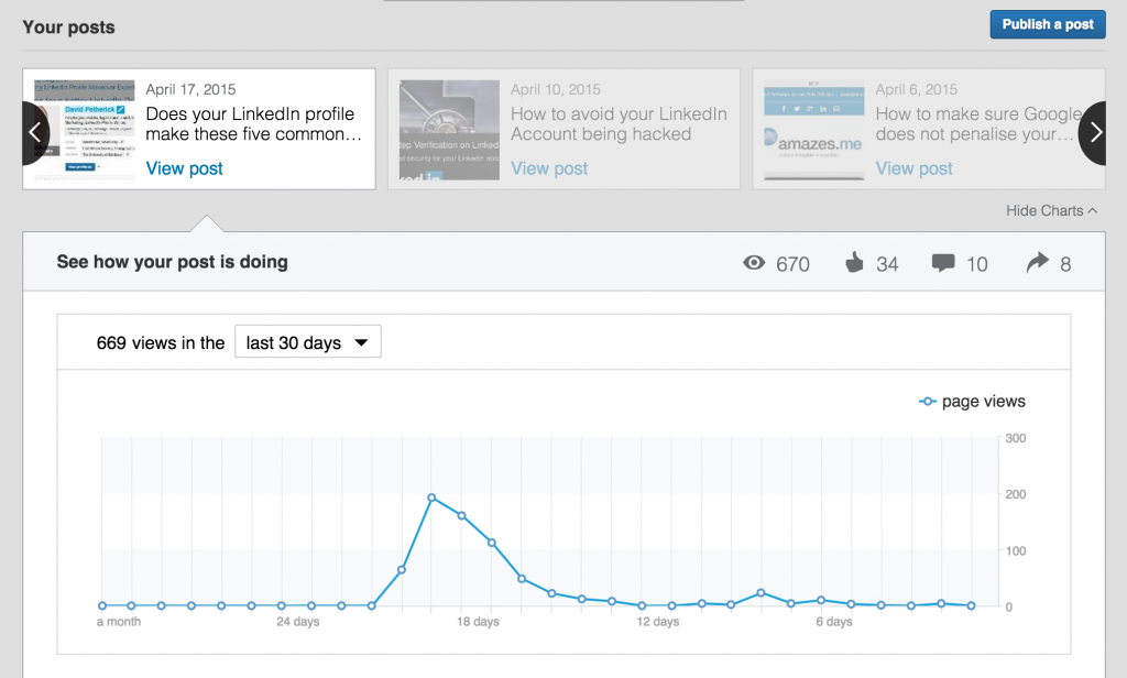 LinkedIn Introduces Analytics For Your Posts