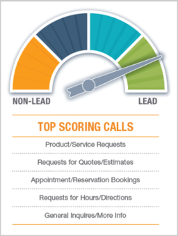 How Do Your Calls Rate?