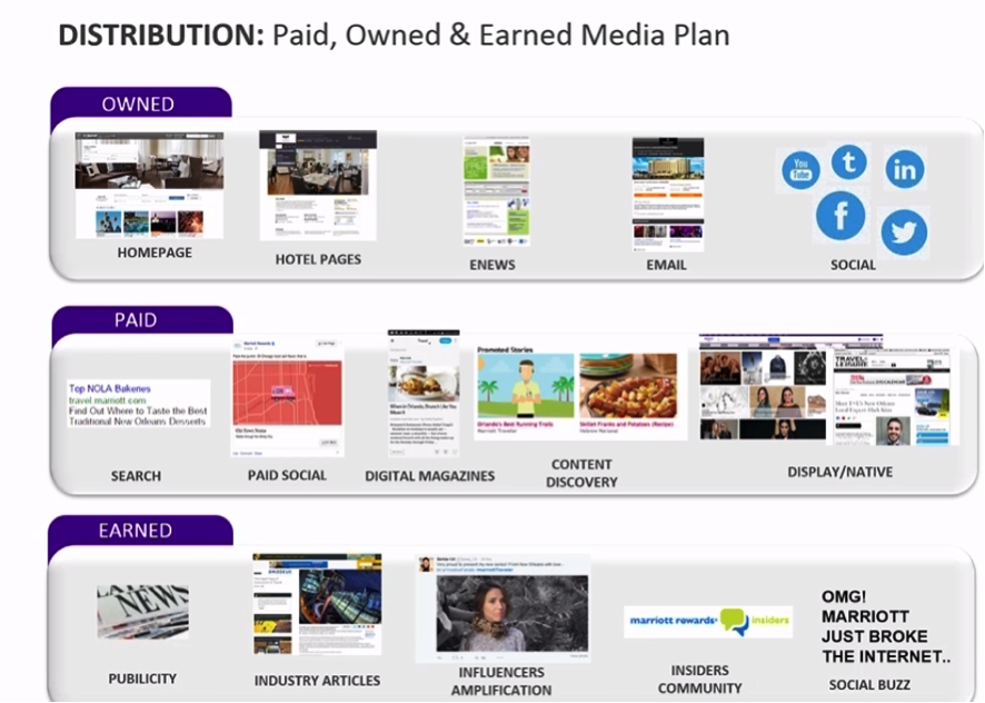 Consumer Content: The Breakdown Of Media Silos And Converged Marketing