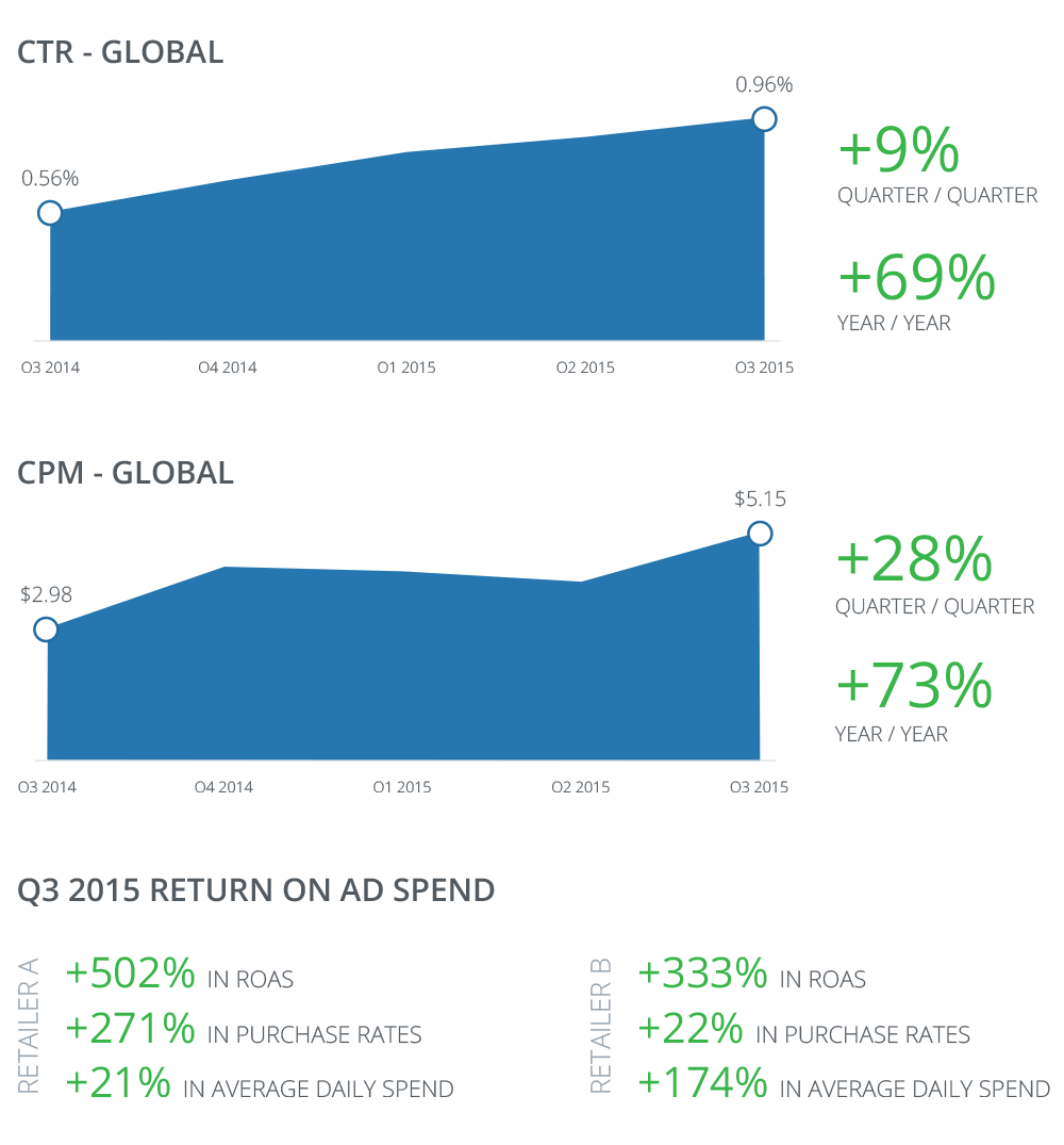 2016 Facebook Advertising Preview: 4 Trends To Act On