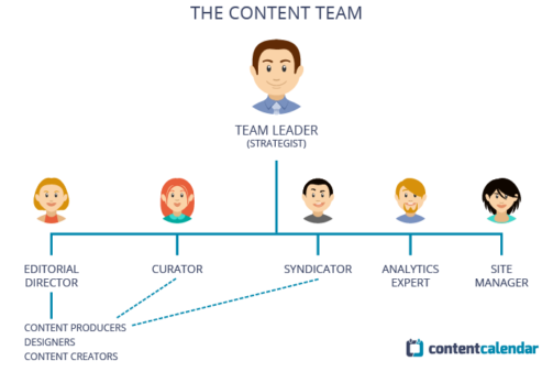 The 1-Hour Documented Content Marketing Strategy