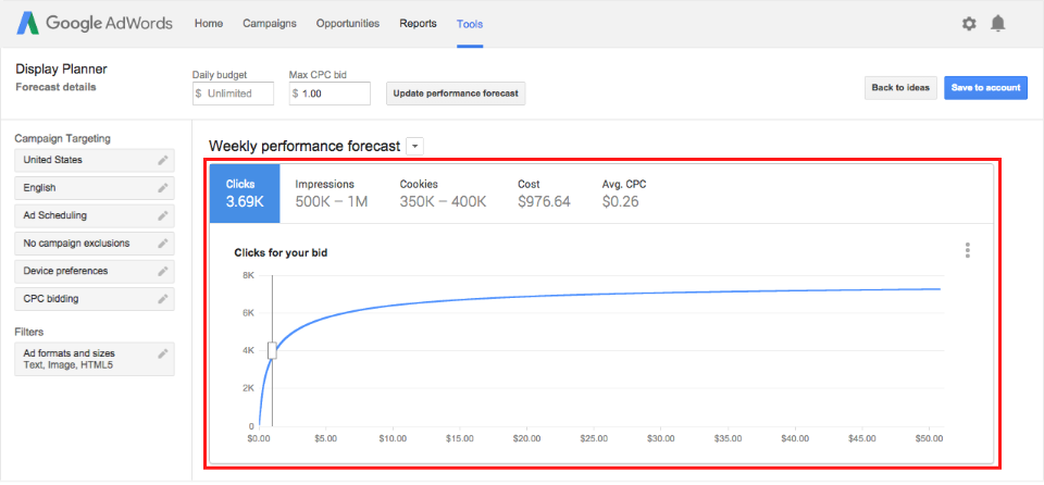 Google Adds Forecasting Data In AdWords Display Planner